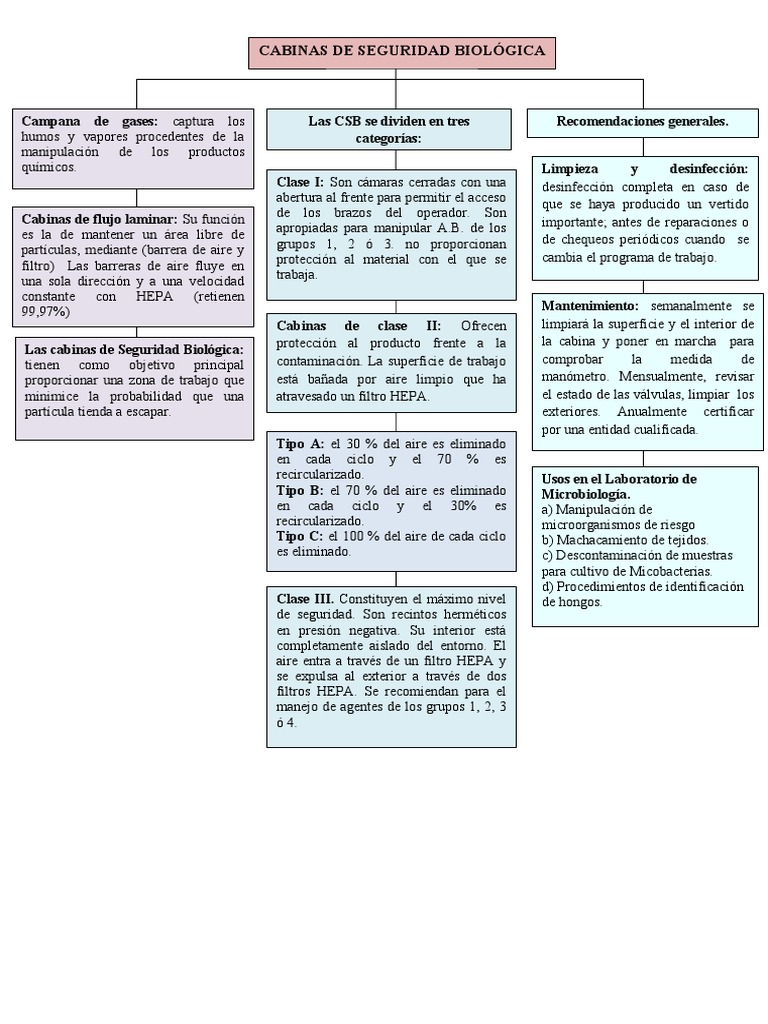 Cabinas de Seguridad Biológica | PDF