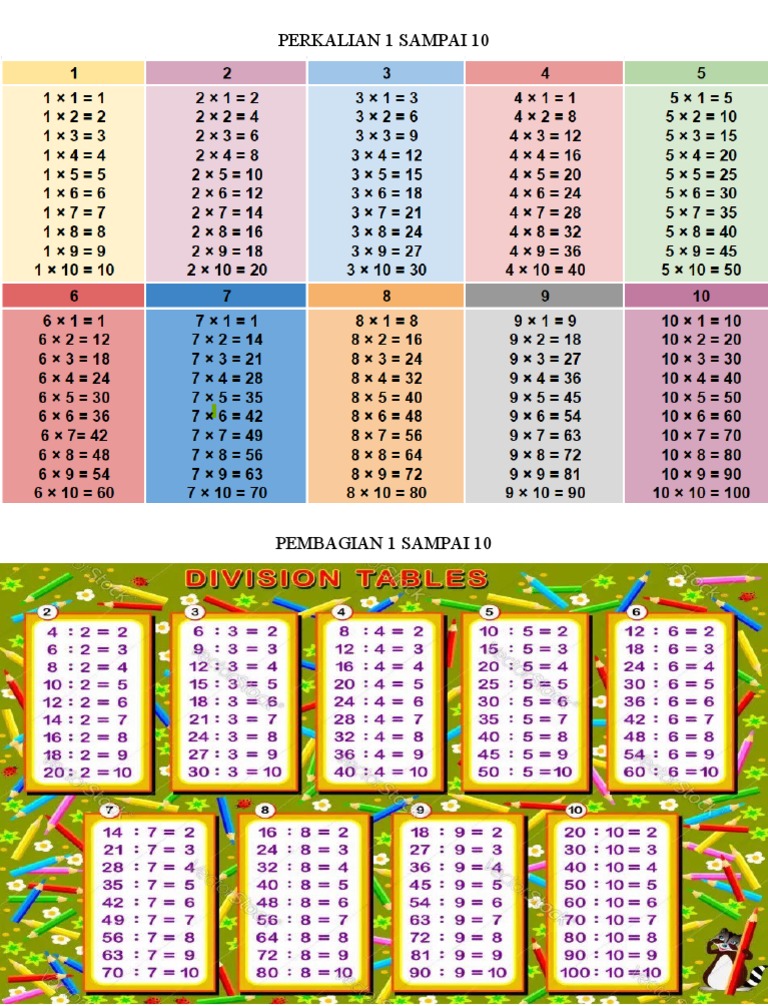 Tabel Perkalian Dan Pembagian | PDF