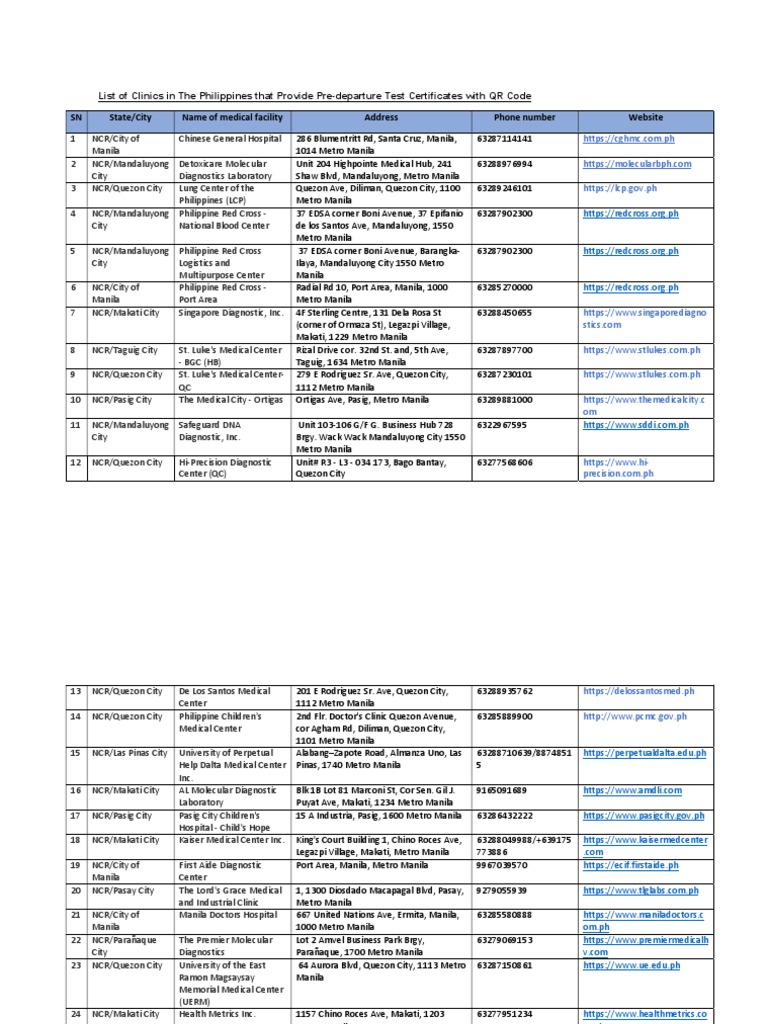Clinics for Pre-departure QR Tests | PDF | Metro Manila | Manila