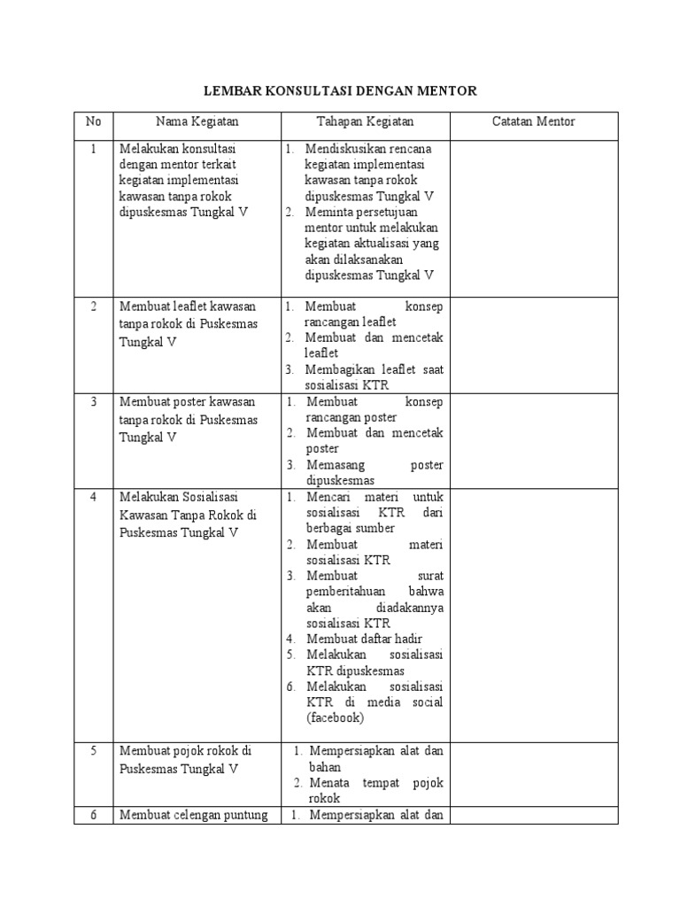 01 Lembar Hasil Konsultasi Mentor | PDF | Ilmu Sosial | Pengembangan Diri