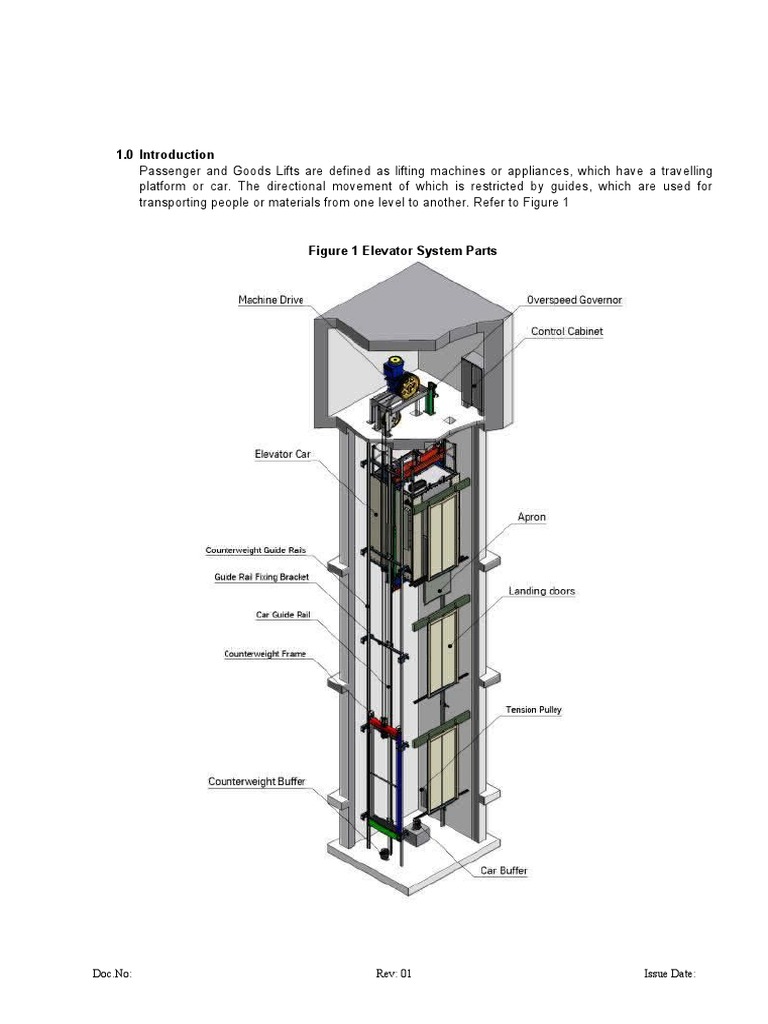 Elevator Test Method Rev. 1 (Dood) | PDF | Elevator | Relay