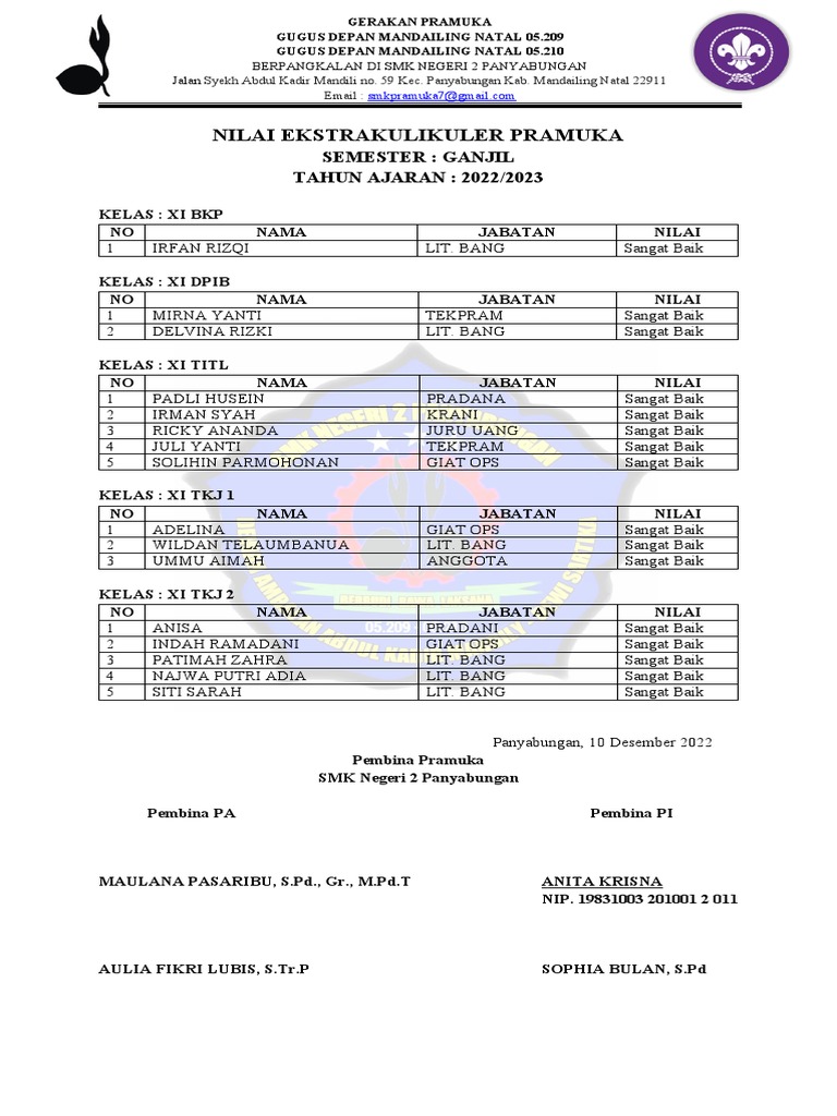 Nilai Ekstrakulikuler Pramuka Kelas Xi 2022 | PDF Nilai Ekstrakulikuler Pramuka Kelas Xi 2022 | PDF