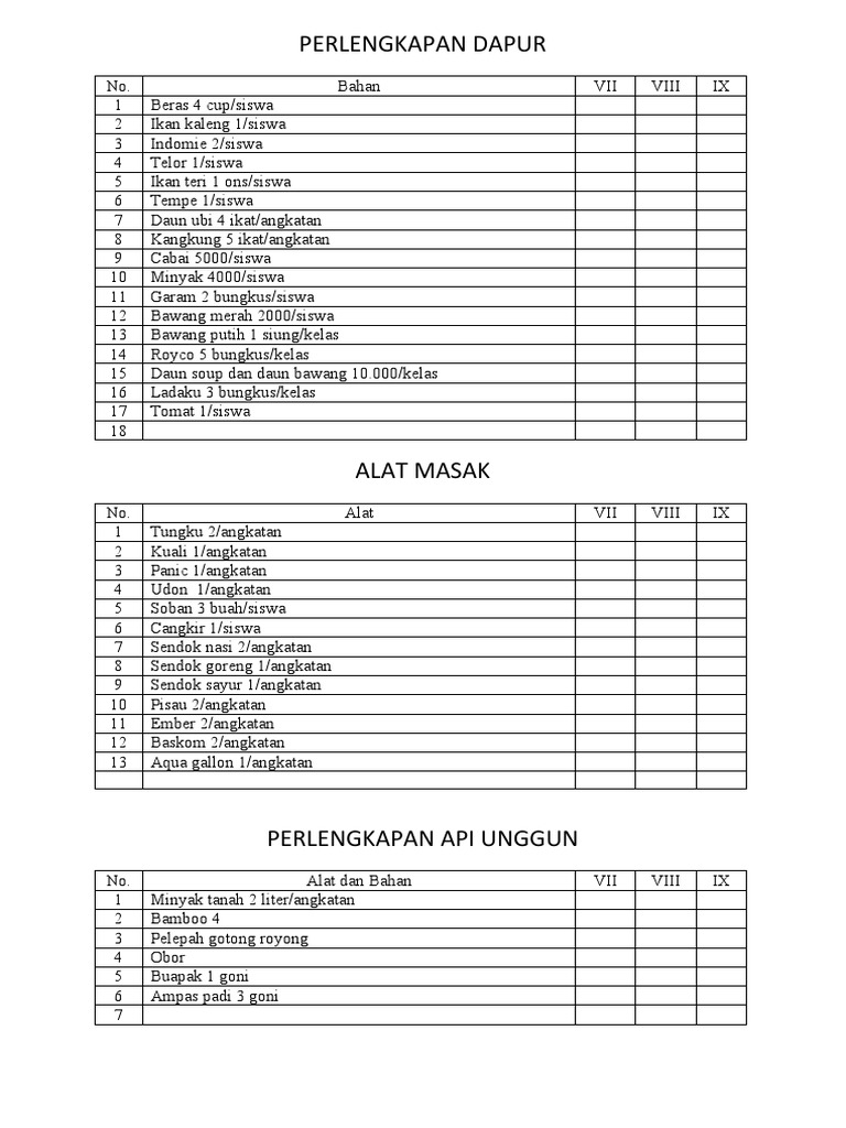 Perlengkapan Dapur | PDF