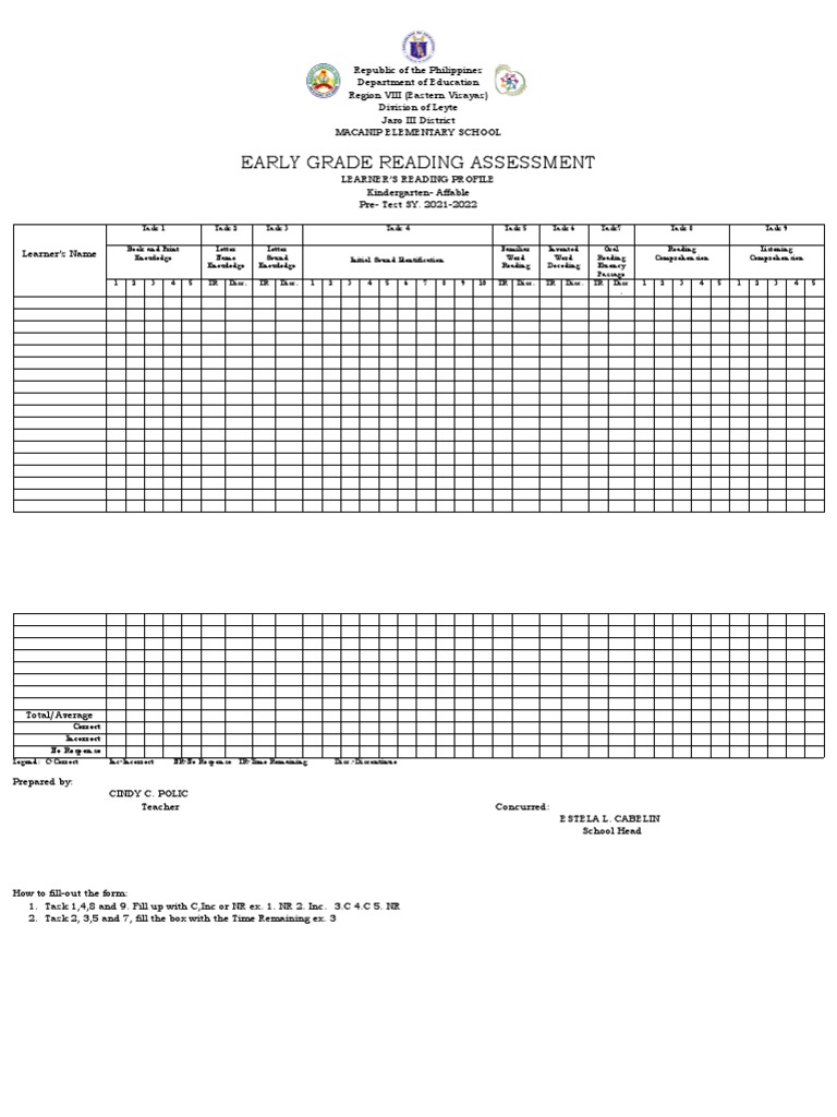 EGRA Learners Reading Profile KINDERGARTEN | PDF | Written Communication | Learning Methods