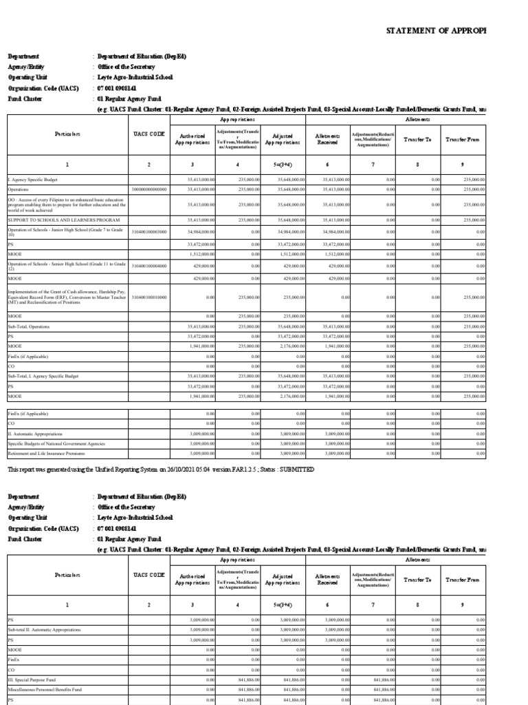 Statement of Appropriations, Allotments, Obligations, Disbursements and ...