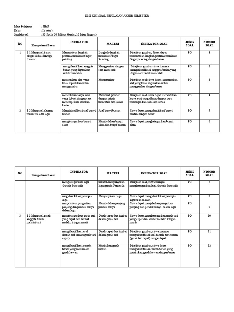 KISI-KISI SBDP Kelas 1 | PDF
