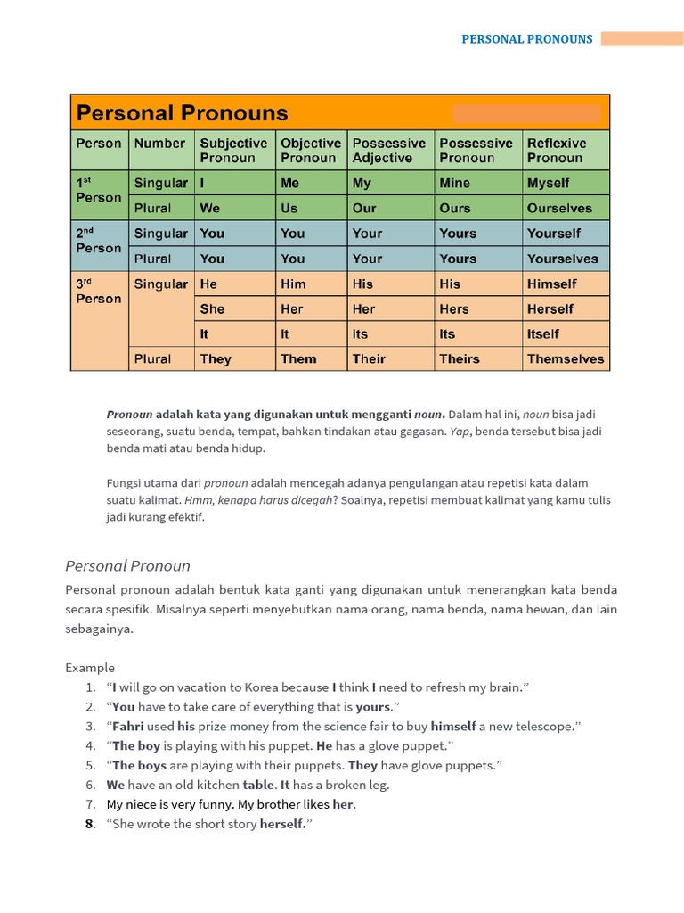 Personal Pronoun Exercise | PDF