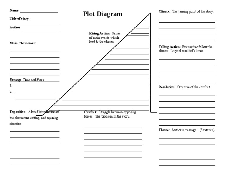 Plot Diagram Template | PDF