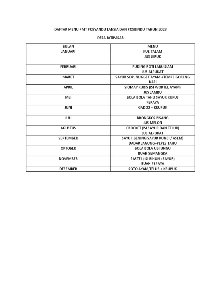 Menu PMT Lansia 2023 di Posyandu | PDF