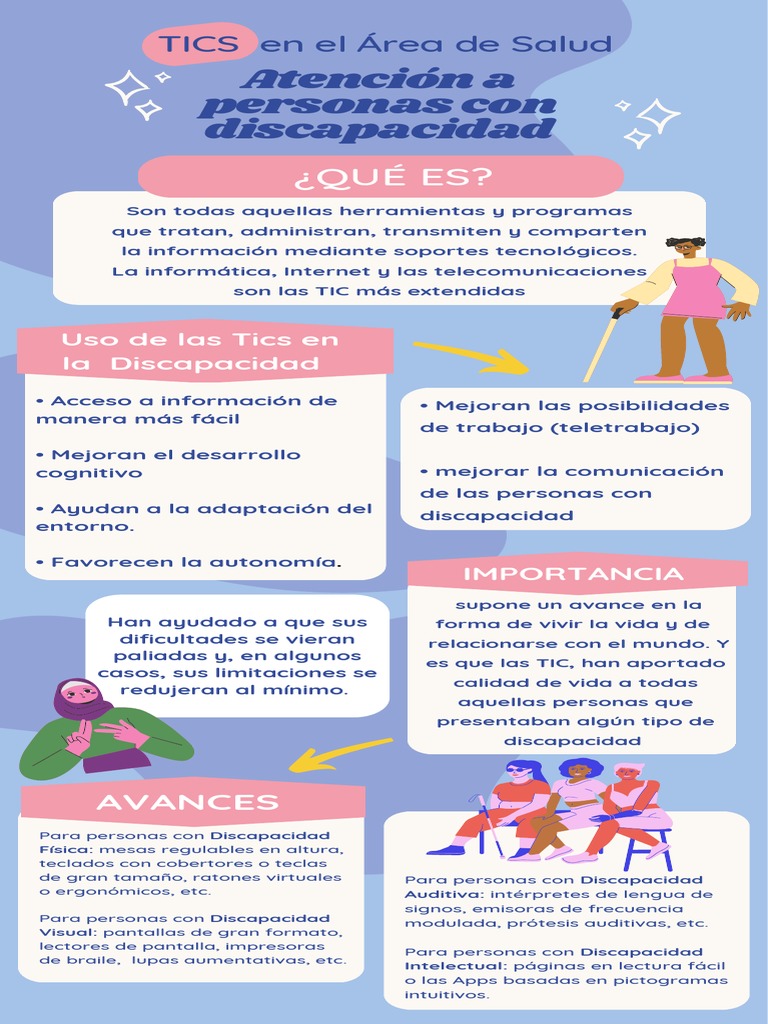 Las Tics Infografía | PDF
