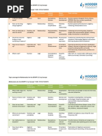 IB MYP Mathematics Syllabus Overview | PDF | Numbers | Equations
