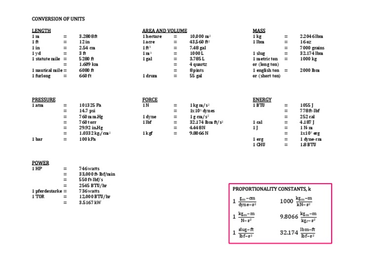 Conversion of Units | PDF | Notation | Physical Quantities