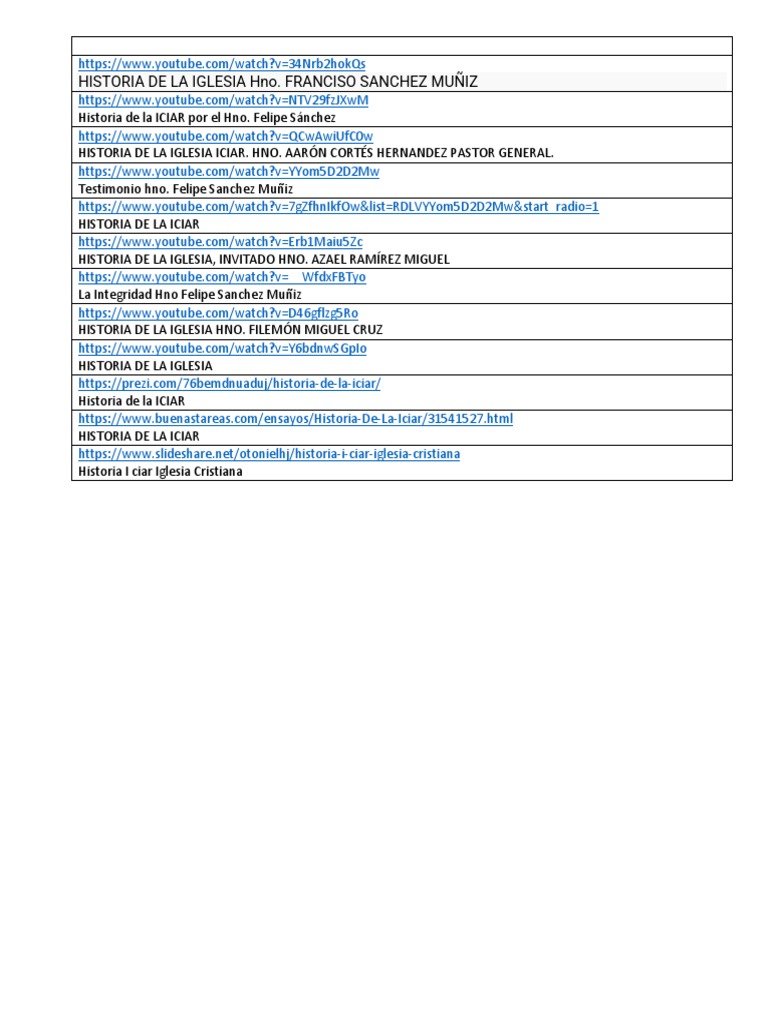 Historia de La Iciar en Internet Mzo 2022 | PDF