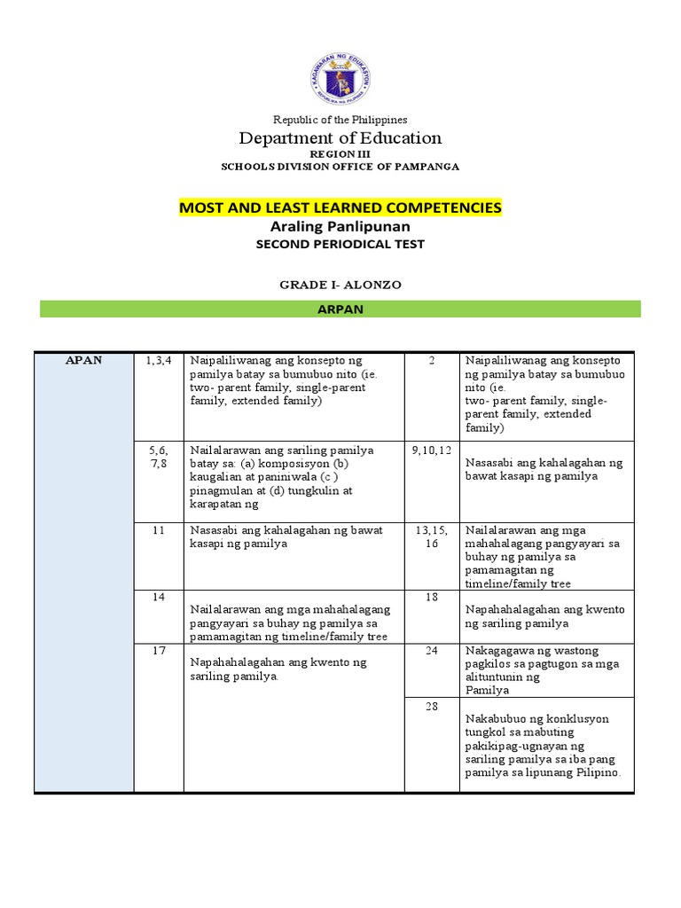 Pre Assessment in MTB MLE 3 KAPAMPANGAN | PDF