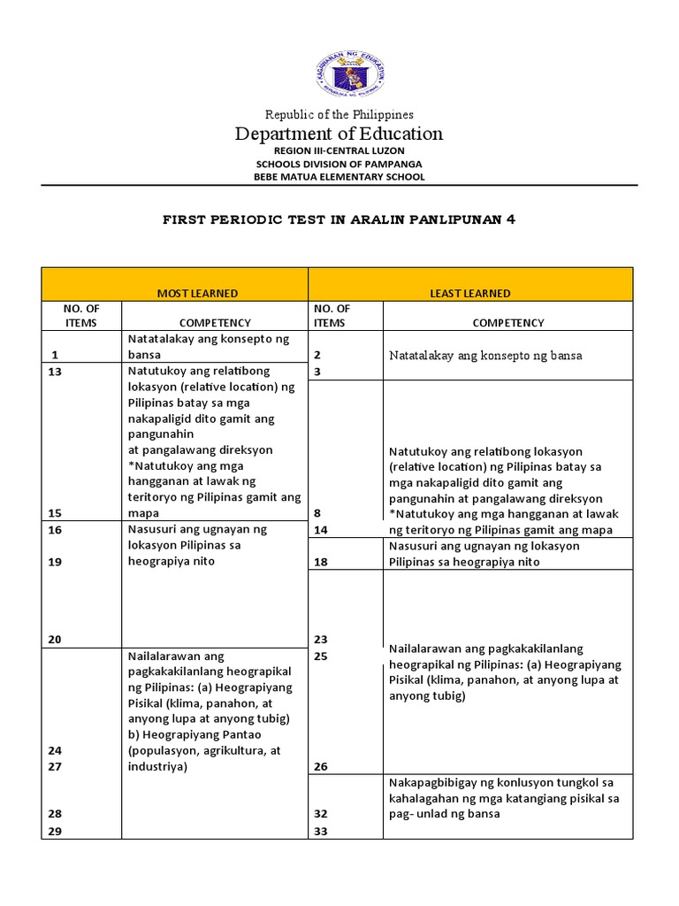 Grade 4 Most and Least 1st Quarter All Subject | PDF