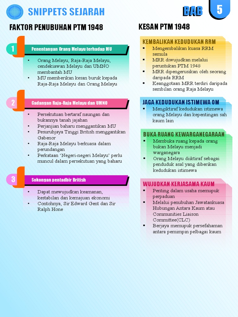 Snippets Sejarah Bab 5.2 Dan 5.4 | PDF