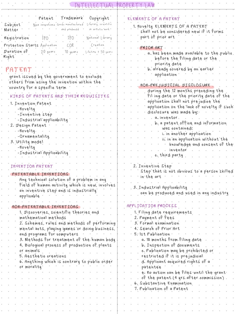 RFBT IP Law | PDF | Glossary Of Patent Law Terms | Patent