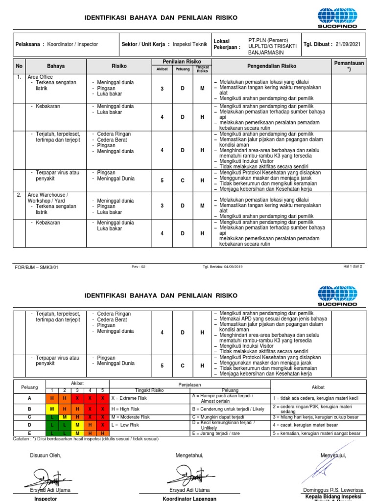 Dokumen HIRARC 283 2850 | PDF