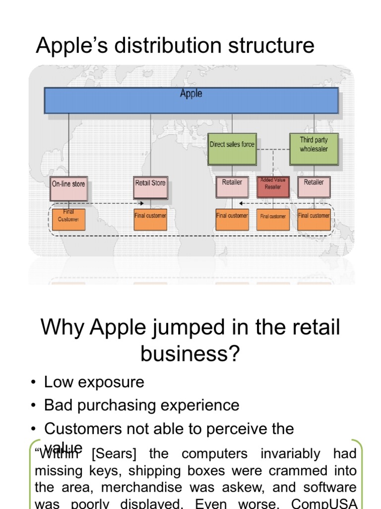 Apple's Distribution Structure | PDF