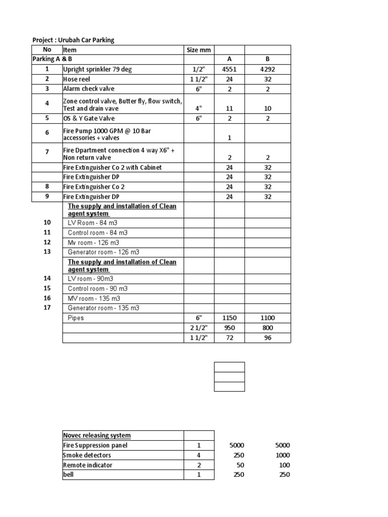 Car Parking BOQ | PDF | Fire Sprinkler System | Civil Engineering