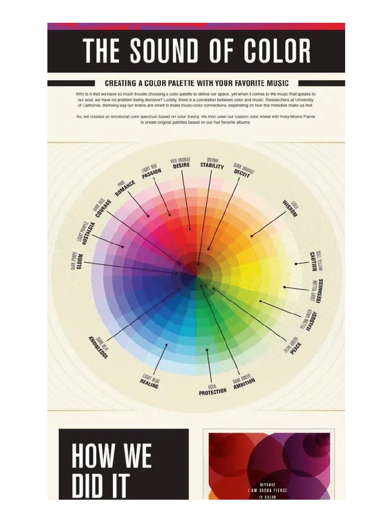 The Sound of Color | PDF