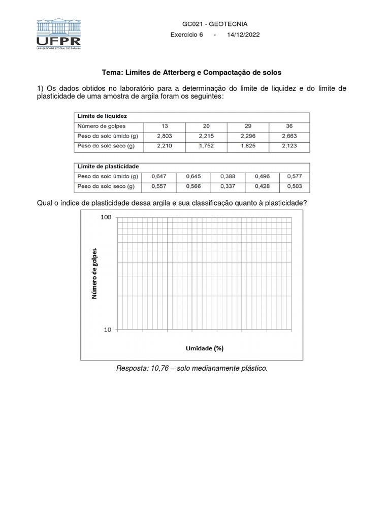 Determinação dos limites de Atterberg e ensaio de compactação de uma ...