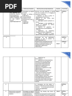 ESP 7 Curriculum Map | PDF
