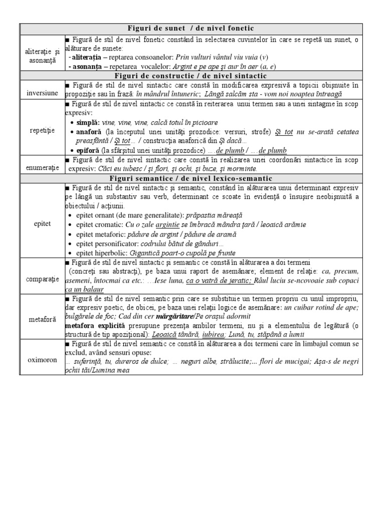 Figuri de Stil | PDF