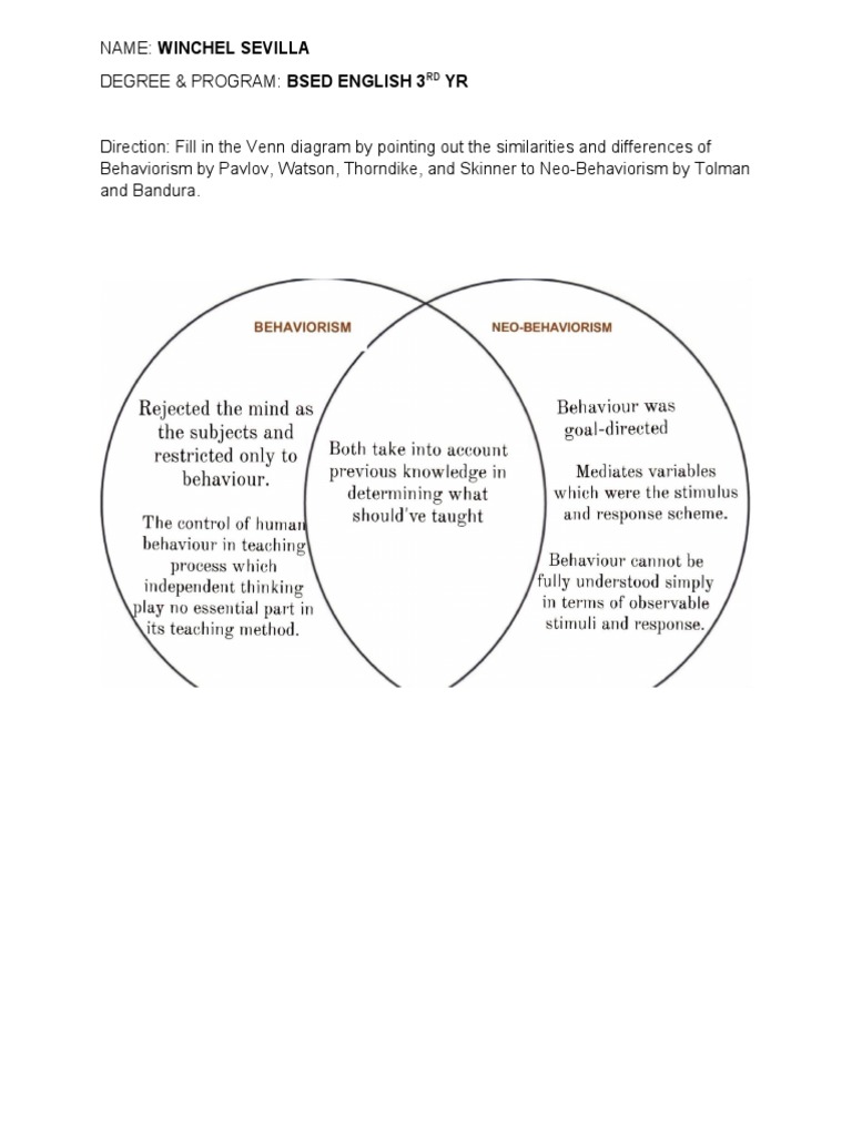 Venn Diagram Template | PDF