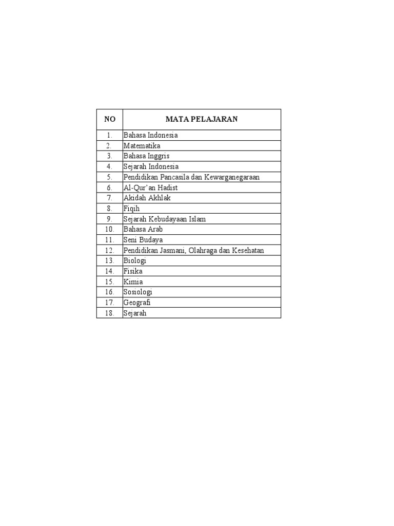 Daftar Buku Teks SMA/MA Lengkap | PDF