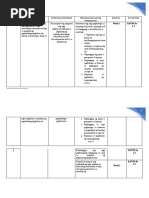 ESP 7 Curriculum Map | PDF