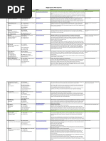 Ontario Prescription Regulation Summary Chart | PDF | Medical ...