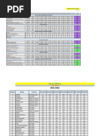 Wais 5 Sample Score Report | PDF | Wechsler Adult Intelligence Scale | Evaluation Methods