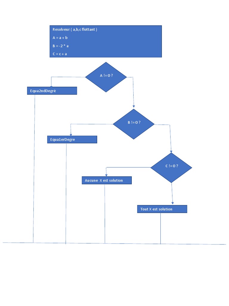 Logigramme | PDF
