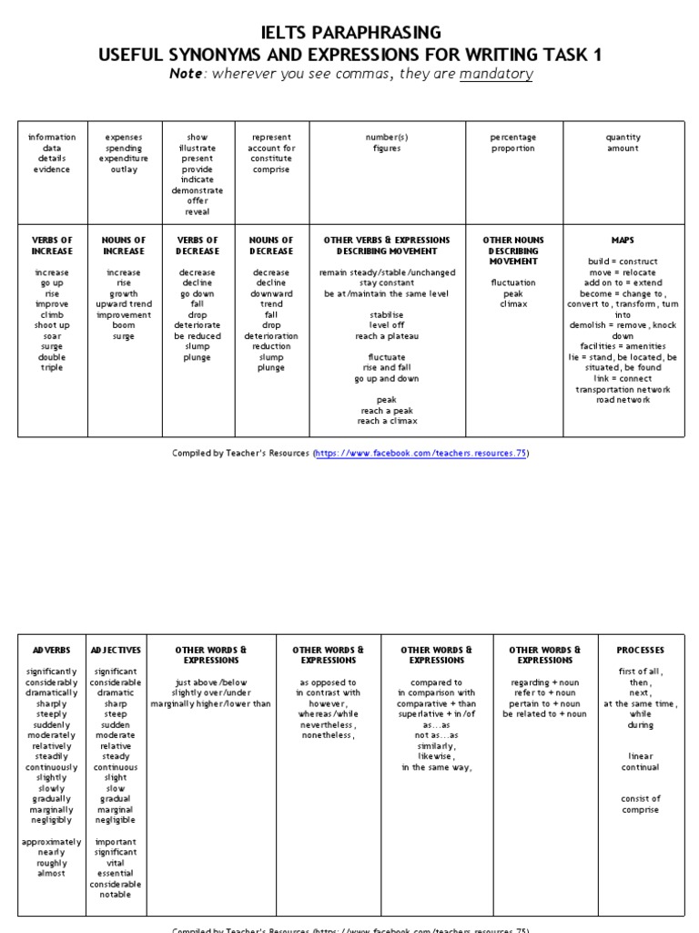 IELTS Writing Task 1 Synonyms | PDF | Verb | Languages