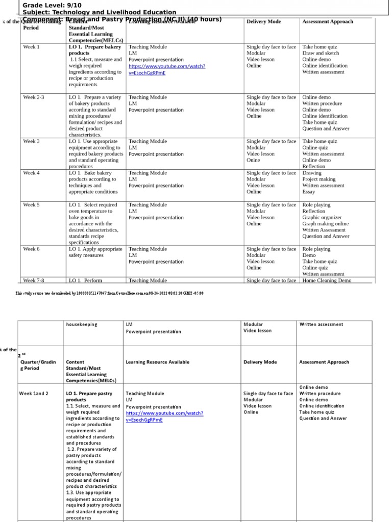 9 10 Bread and Pastry MELCS 2 | PDF | Cakes | Modular Programming