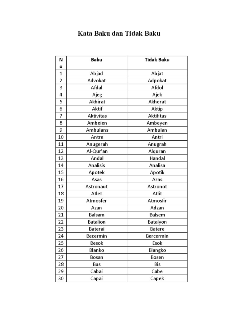 Daftar Kata Baku dan Tidak Baku | PDF