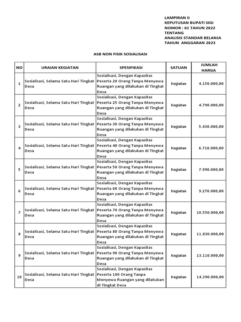 Lampiran II ASB Non Konstruksi Sosialisasi Refisi | PDF