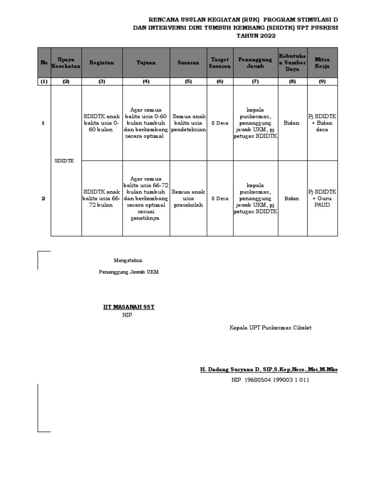 Ruk Sdidtk 2022 | PDF