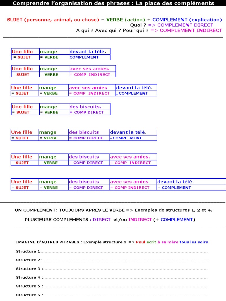 Organisation des phrases en français | PDF | Sujet (Grammaire ...