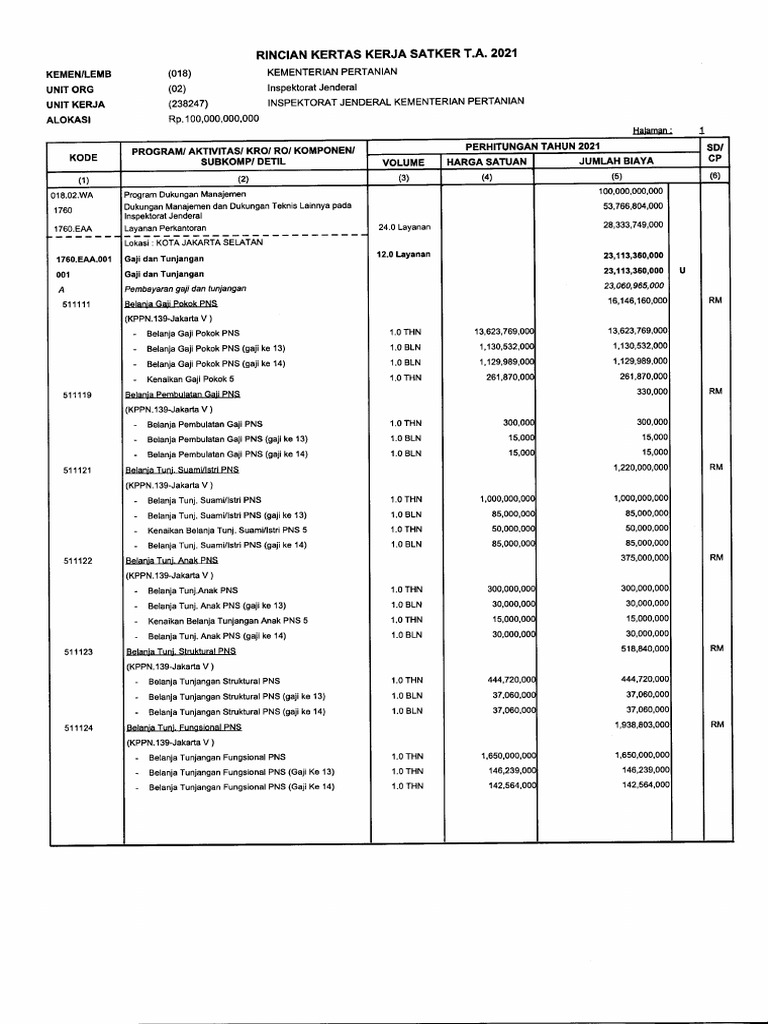 Rka KL Itjen 2021 Revisi 1 Dipa 1 | PDF