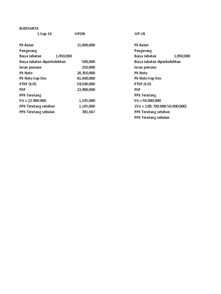 Soal Brevet Hari Ke-2 - Tugas1 PPH Potpu | PDF | Pengelolaan Keuangan & Uang | Teknologi & Rekayasa