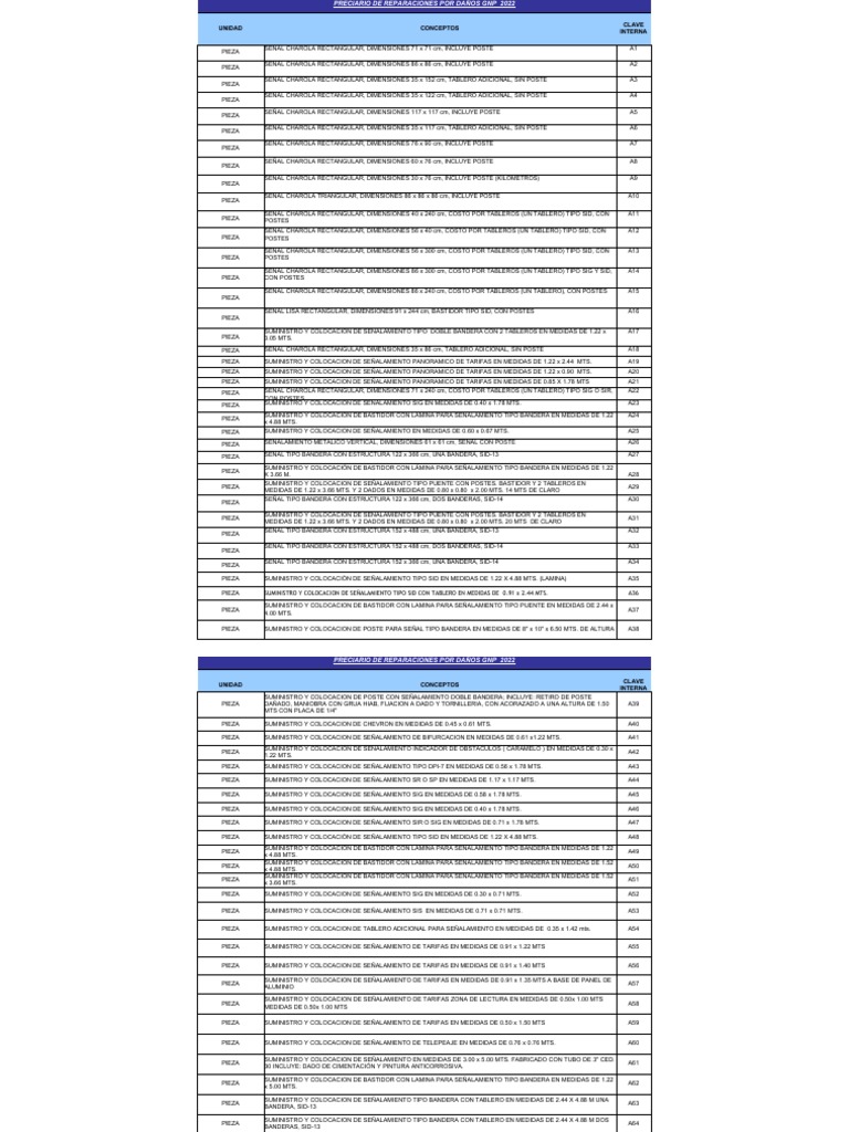 Catálogo GNP | PDF | Hormigón | Ingeniero civil