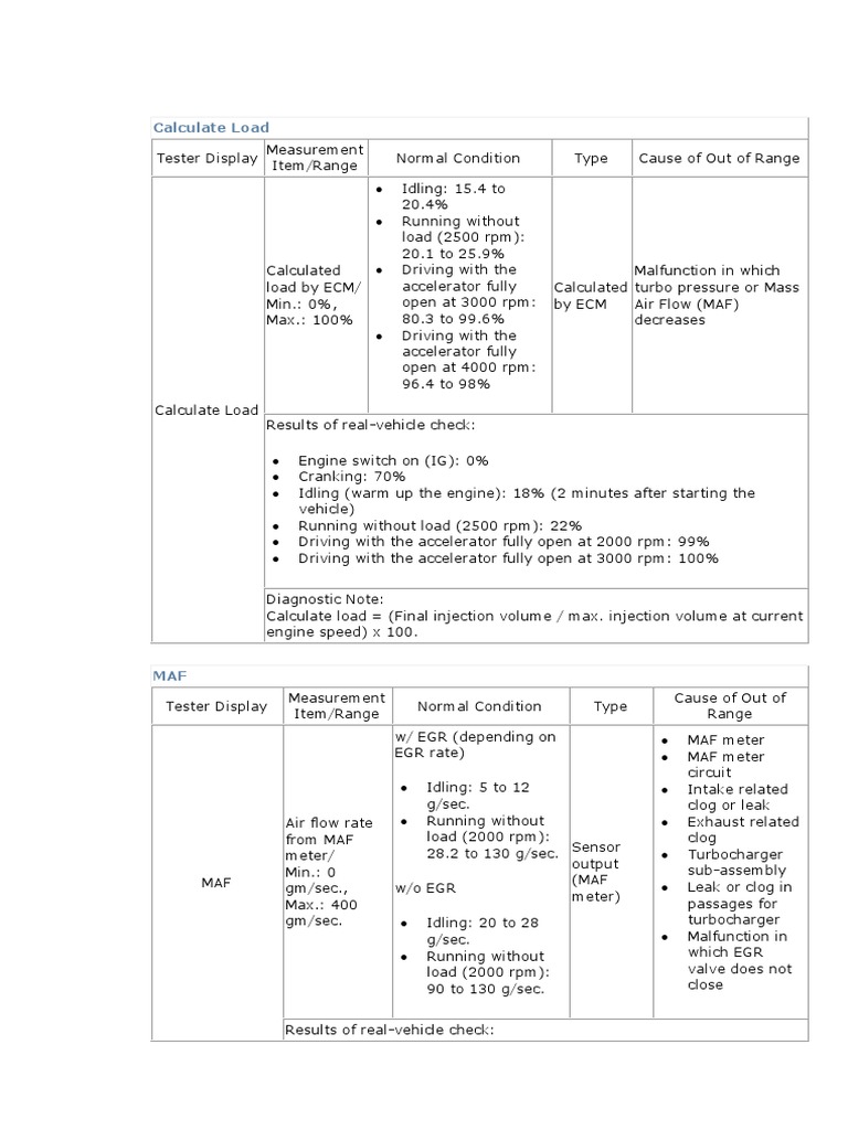 1VD-FTV Engine Diagnostic Overview | PDF | Throttle | Internal ...