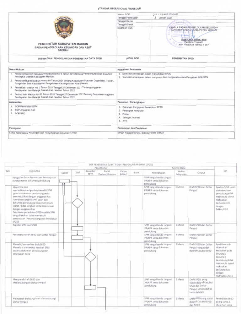 Sop Penerbitan Sp2d Pdf