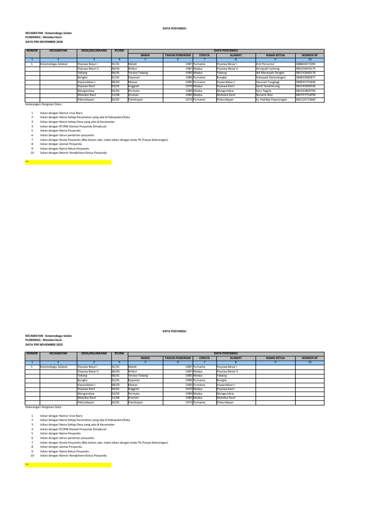 Isian Data Posyandu - Kemendagri | PDF