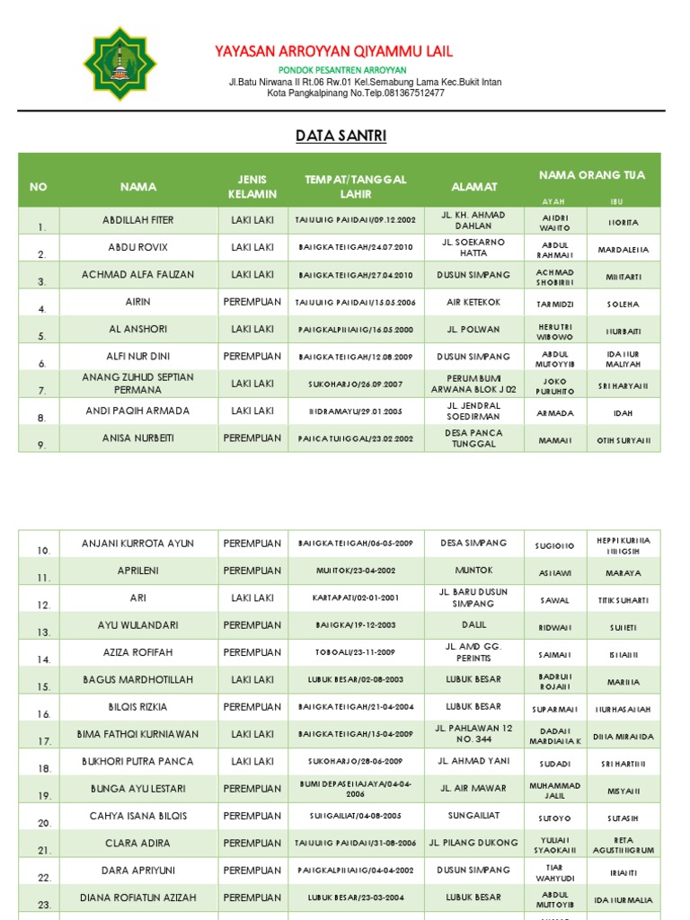 Data Santri Pondok | PDF