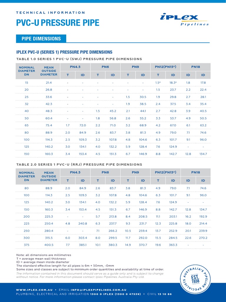 Iplex PVC U Pressure Series 1 Pipe Dimensions | PDF | Pipe (Fluid ...