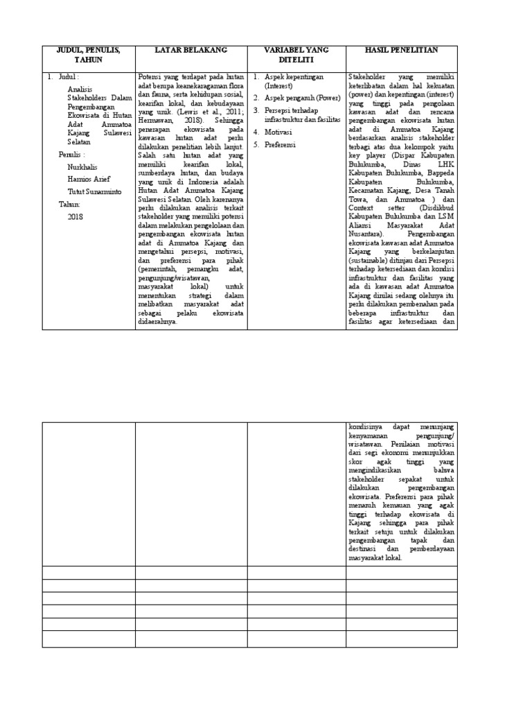 Matriks Jurnal | PDF