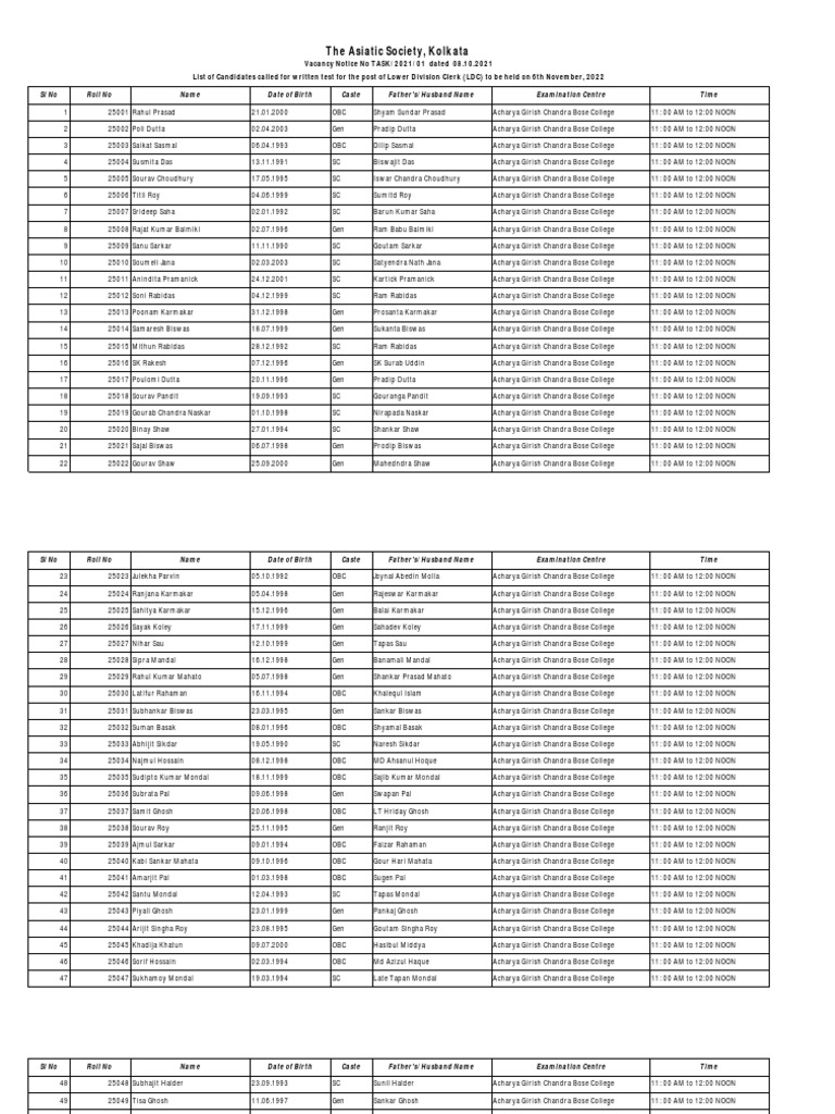 LDC Exam Candidate List for 2022 | PDF | Bengal